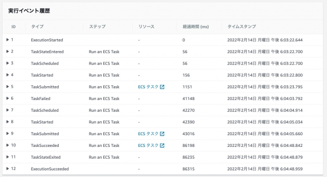 Step Functions で ECS タスク（Fargate）を定期実行してみる | DevelopersIO