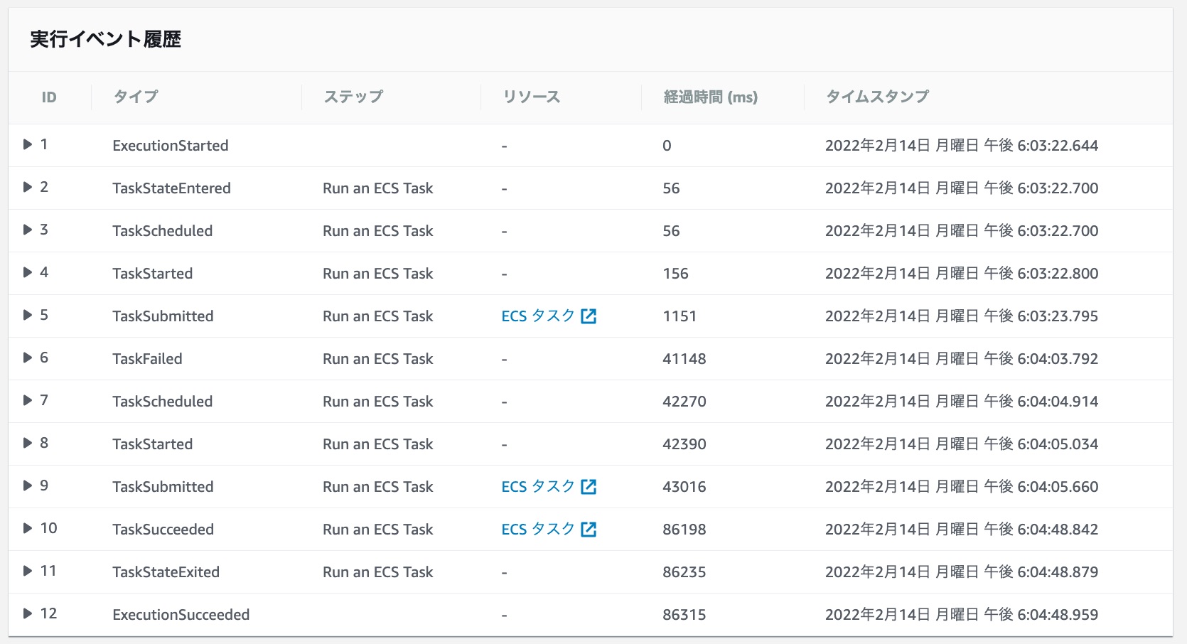 Step Functions で ECS タスク（Fargate）を定期実行してみる | DevelopersIO