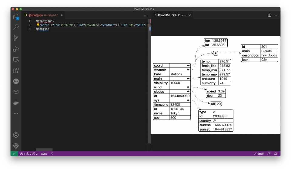 PlantUMLでJSONとYAMLのデータ構造を可視化してみた | DevelopersIO