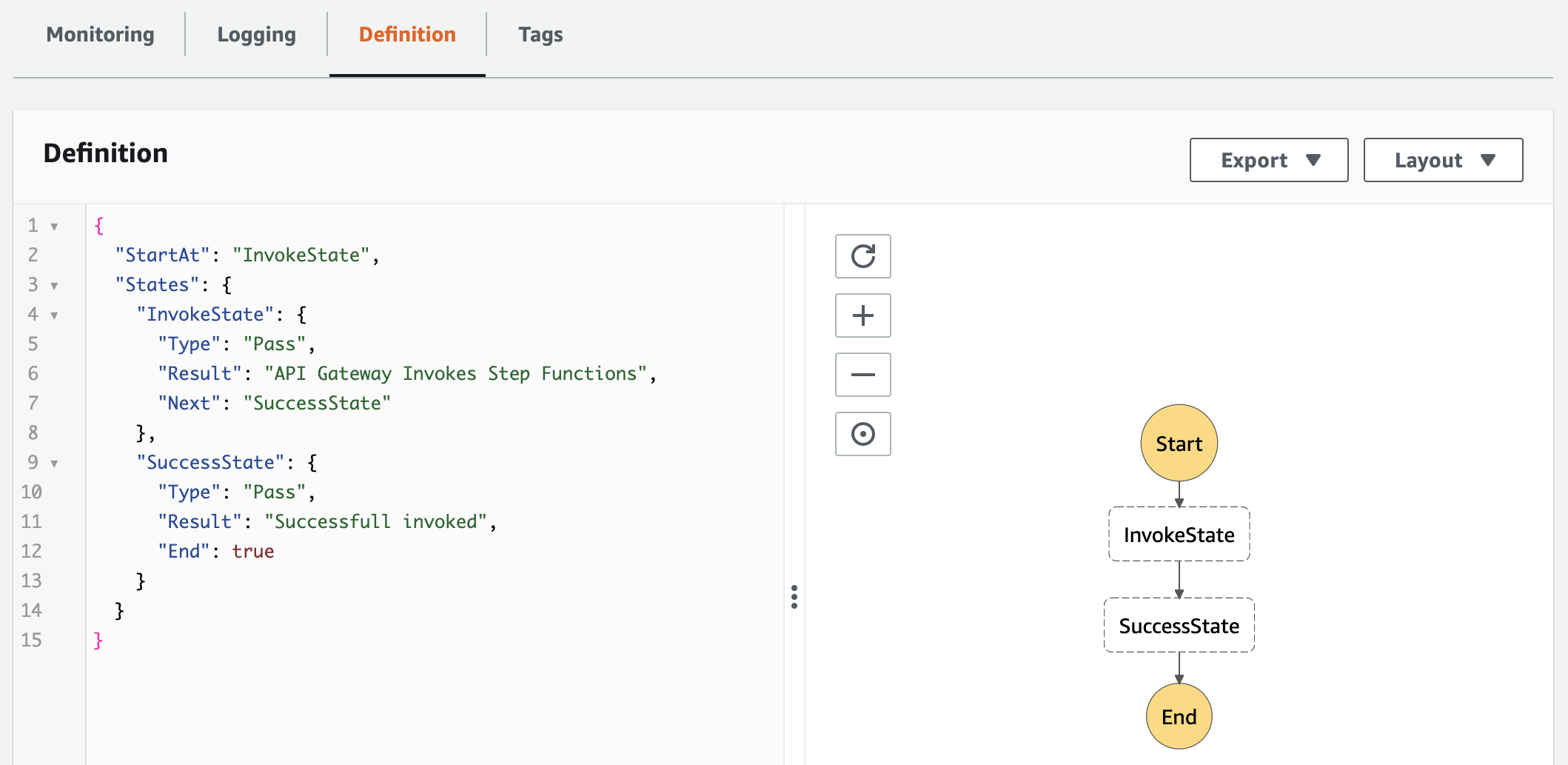AWS CDK でStep FunctionsのAPIを作成してみた。 | DevelopersIO