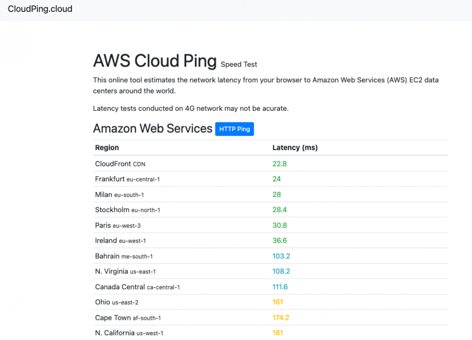 各AWSリージョンとのネットワーク遅延を計測したい | DevelopersIO