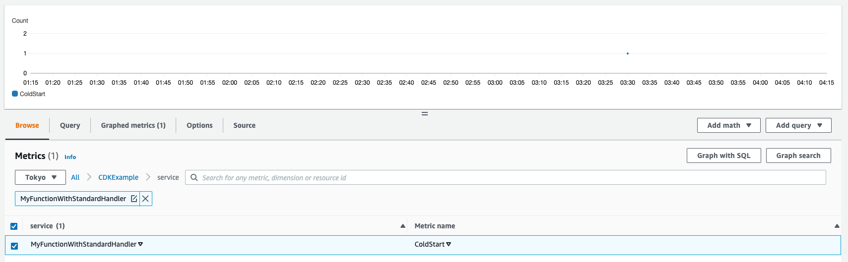 AWS Lambda Powertools TypeScript がbeta releaseされたので触ってみた。 | DevelopersIO