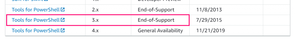 AWS Tools for PowerShellのVersion 3系がいつの間にかサポート終了してました | DevelopersIO