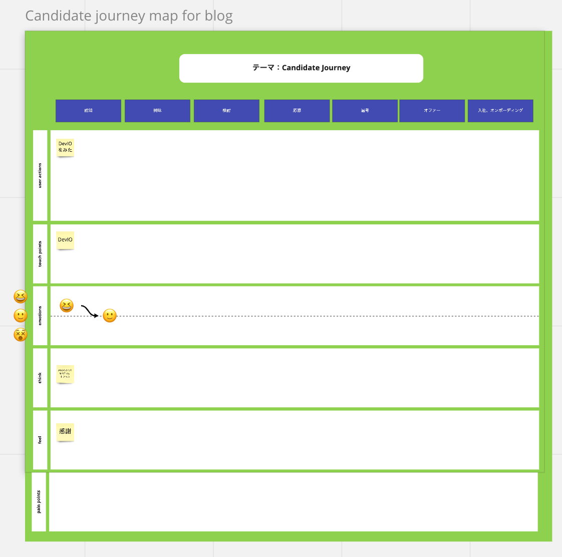 Candidate Experience を Candidate Journey Map で整理する | DevelopersIO