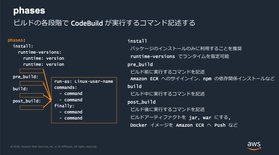 AWS再入門ブログリレー2022 AWS CodeBuild編 | DevelopersIO