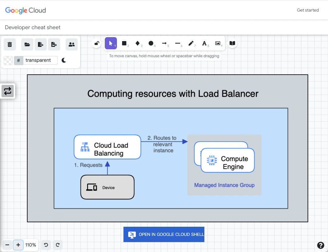 【新機能】Google Cloud 純正の構成図ツール Architecture Diagramming Tool が発表されました ...