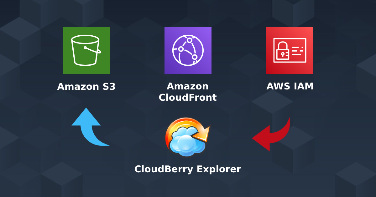 การอัปโหลดข้อมูลไปยัง Amazon S3 ด้วย CloudBerry Explorer | DevelopersIO