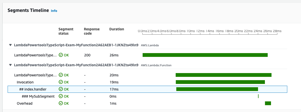 AWS Lambda Powertools TypeScript がbeta releaseされたので触ってみた。 | DevelopersIO