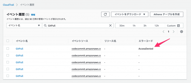 CodeCommit リポジトリに対して git clone コマンドを実行して 403 エラーになったときの対処方法 | DevelopersIO