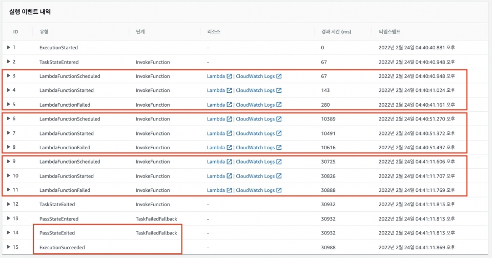 Step Functions의 Error Handing를 해봤습니다. | DevelopersIO