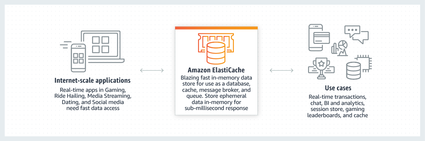 AWS再入門2022 AWS ElastiCacheについて | DevelopersIO