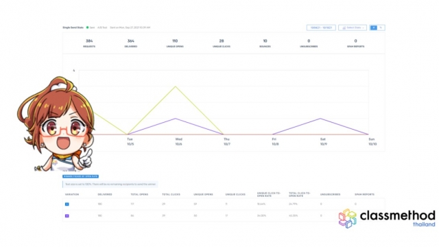 SendGrid คืออะไร ? มาเปลี่ยนการส่งอีเมลของคุณ ให้น่าสนใจกว่าเดิม ด้วย SendGrid ! | DevelopersIO