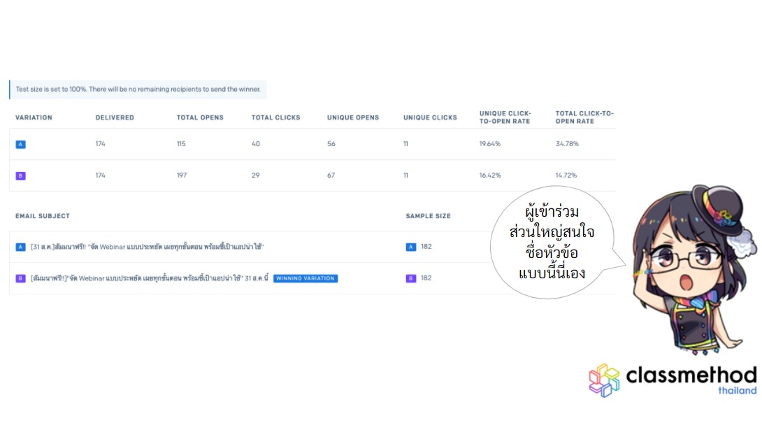 SendGrid คืออะไร ? มาเปลี่ยนการส่งอีเมลของคุณ ให้น่าสนใจกว่าเดิม ด้วย SendGrid ! | DevelopersIO