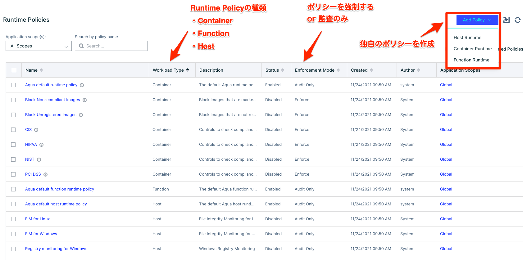 Aqua EnterpriseでAmazon EKS環境にContainer Runtime Protectionを適用する ...