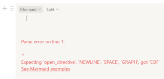 NotionのMermaid使って業務整理してみた。 | DevelopersIO