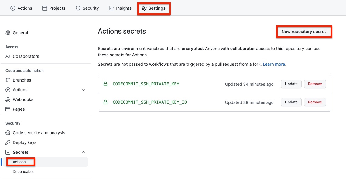 GitHub Actionsを使ってGitHubリポジトリをCodeCommitリポジトリへミラーリングする | DevelopersIO