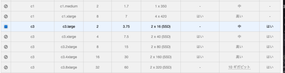 Dedicated Hostsを利用してEC2を起動してみた | DevelopersIO