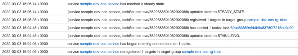 [アップデート]Fault Injection SimulatorでECSに対してタスクレベルの障害注入実験を実施可能になりました ...