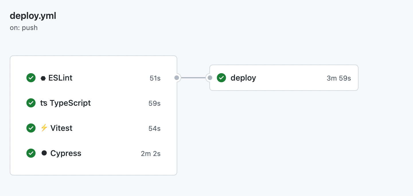 RemixでAWSサーバレス構成を手軽に作成できるGrunge Stackを試してみた | DevelopersIO