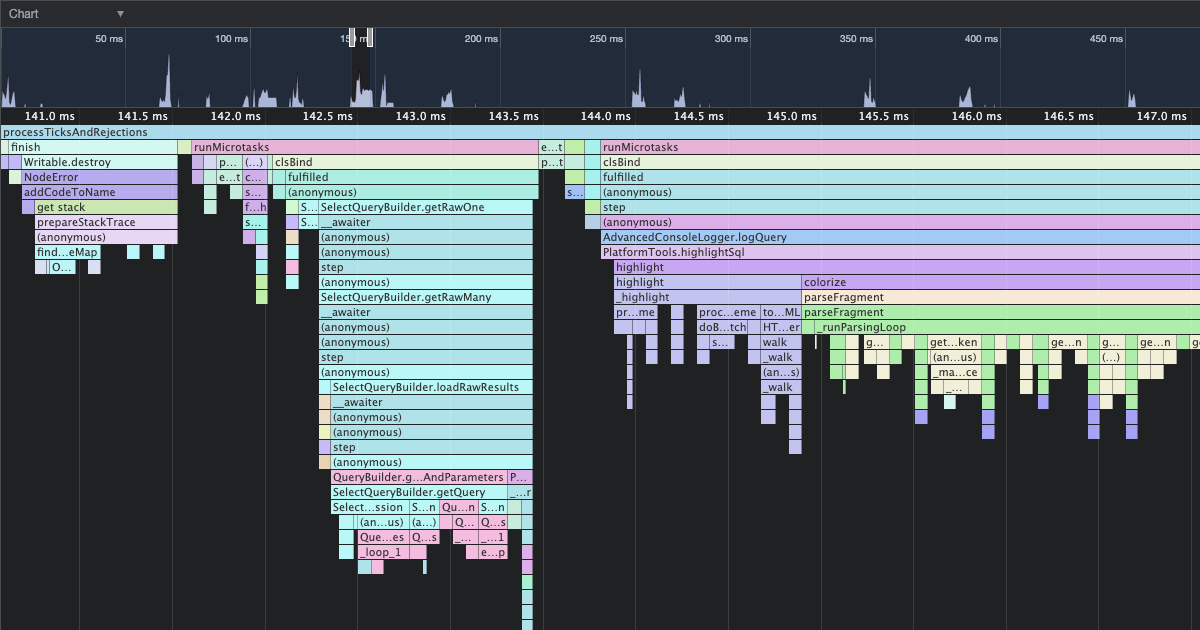 middy-profilerでNode.jsのLambda functionをプロファイルしてみた | DevelopersIO