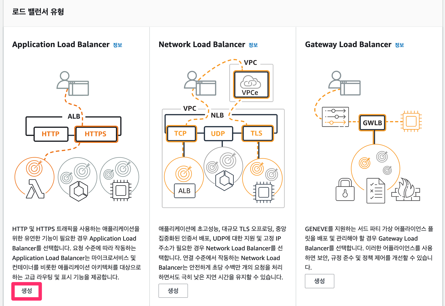 내부 ALB(Application Load Balancer) 구성해 보기 | DevelopersIO
