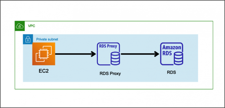 RDS Proxyに接続可能なDBユーザーを追加してみた | DevelopersIO