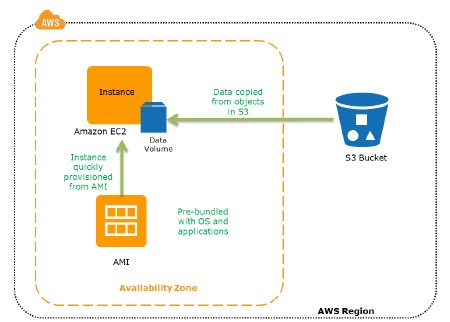 AWS Disaster Recovery | DevelopersIO