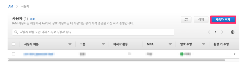 S3 pre-signed url(미리 서명된 url) 유효 기간 늘리기 | DevelopersIO