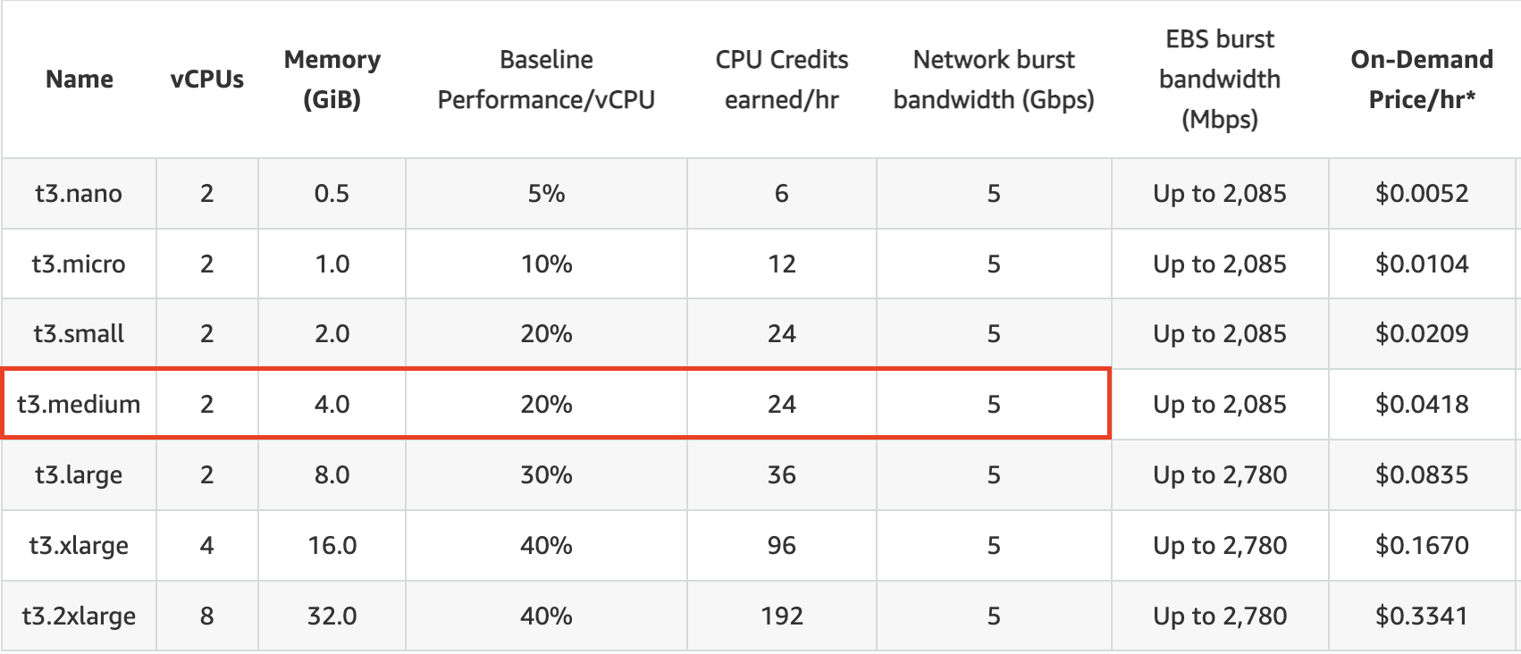 Parsec Relay ServerでParsec Error 6023&6024を解決し、Parsecホストに接続できました ...