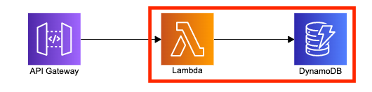 AWS X-RayをAWS SDK v3と一緒に使ってみた | DevelopersIO