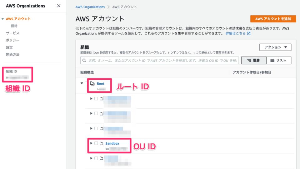 SCP でパブリックな Lambda 関数 URL の設定を抑制してみた | DevelopersIO