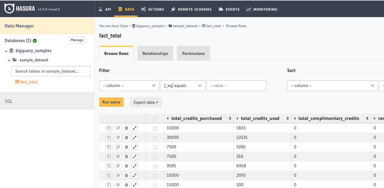 Hasura(cloud)のGraphQLエンジンからBigQueryを繋いで参照してみる | DevelopersIO