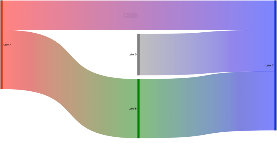 chartjs-chart-sankeyをNext.jsで動かしてみた | DevelopersIO