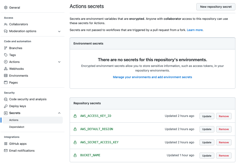 GitHub Actions ワークフローで CloudFormation テンプレートを Amazon S3 へアップロードし、クイック作成リンクを作成する | DevelopersIO