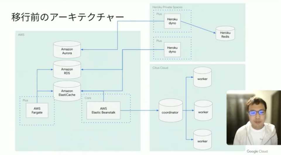 [レポート] SmartHR が少人数で Google Cloud へ（ほぼ）全移行を完了させた方法 ＃GoogleCloudDay | DevelopersIO