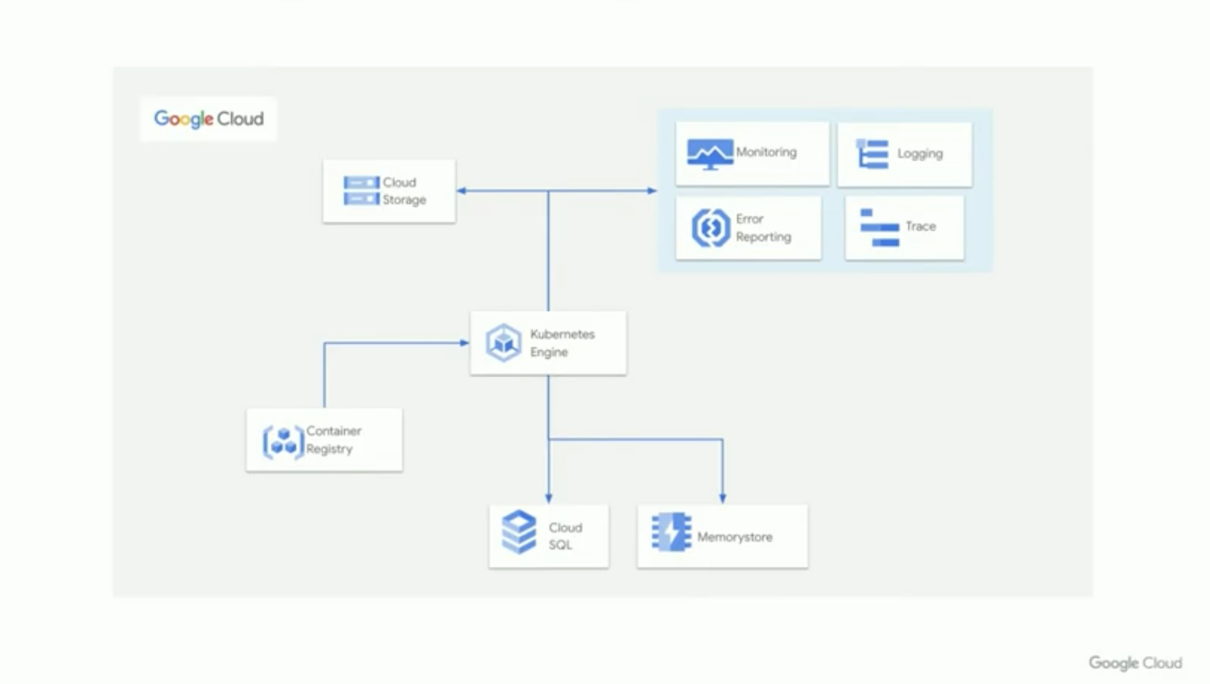 [レポート] 食べログでの Google Cloud: 新規サービスを少人数で迅速にローンチする ＃GoogleCloudDay | DevelopersIO