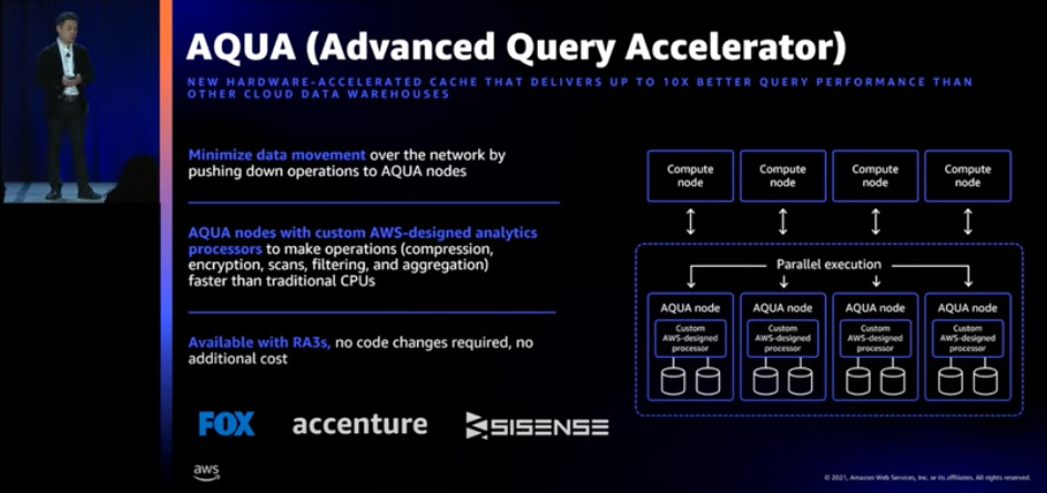 [レポート] (ANT201) What’s new with Amazon Redshift #reinvent2021 | DevelopersIO