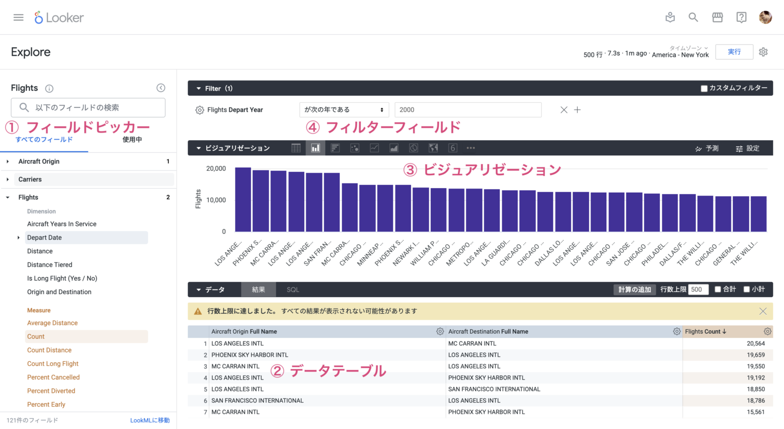 [Looker入門] LookerのUIツアー：UIからLookerを解説します（Explore編） #looker | DevelopersIO