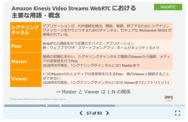 Amazon Kinesis Video StreamsでWebRTCを試してみる | DevelopersIO