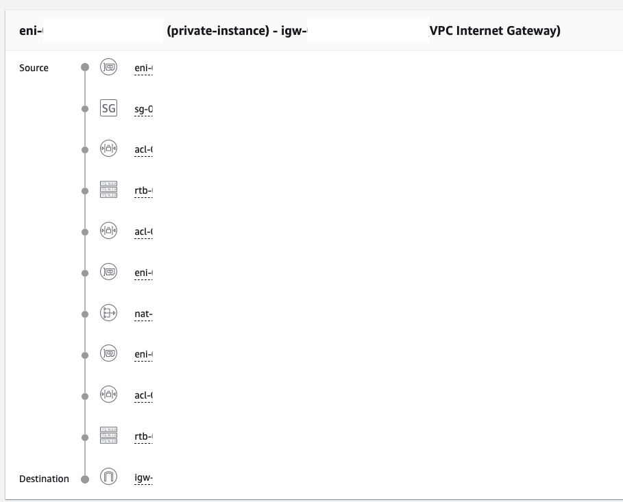 AWS CLIとコンソールでVPC Network Access Analyzerをしてみた。 | DevelopersIO