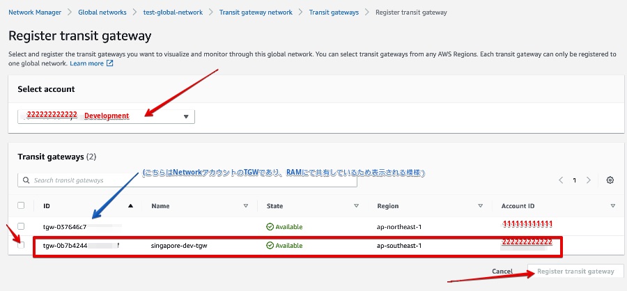 [アップデート] Transit Gateway Network Manager がマルチアカウントをサポートしました！ | DevelopersIO