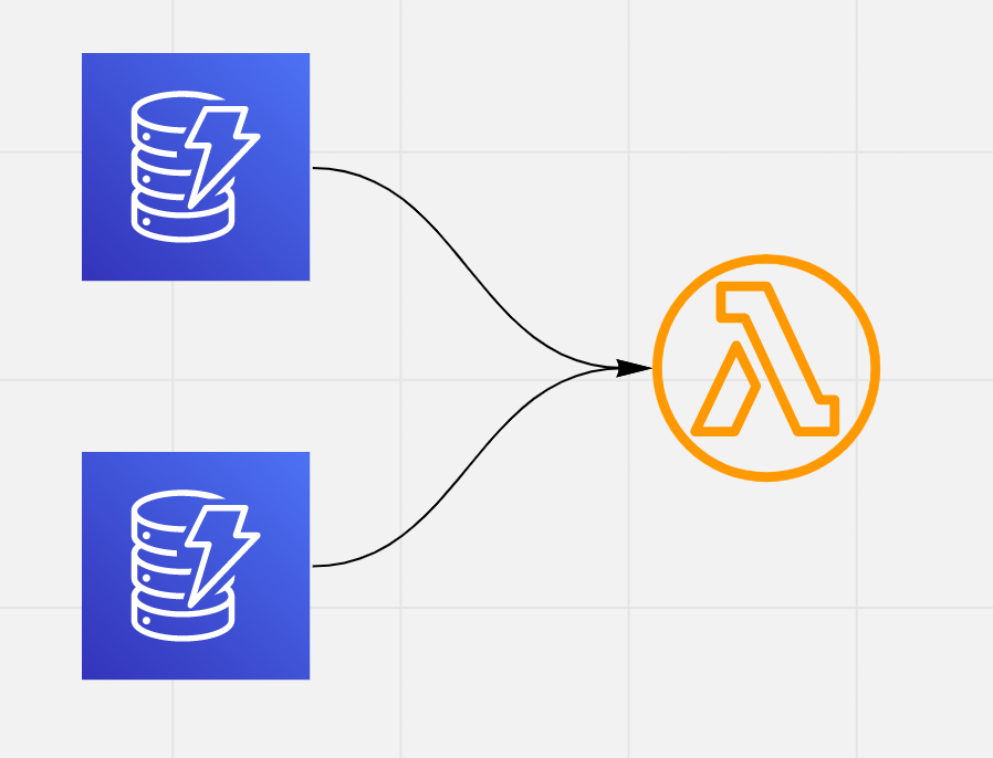 複数のdynamodb Streamsをトリガーにして、ひとつのlambdaを起動する Developersio 0210