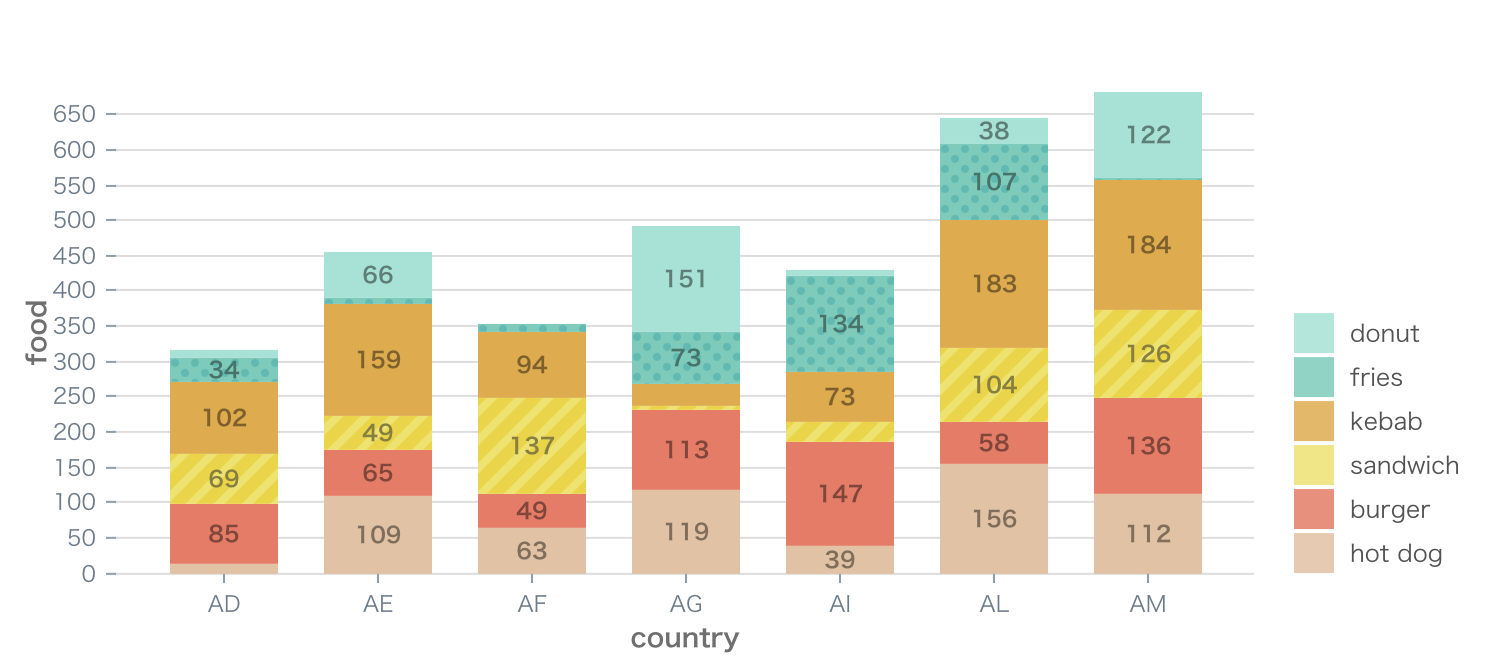 React Chartライブラリを比較してみた | DevelopersIO