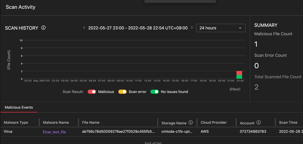 Cloud One File Storage Securityを使ってS3にアップされたマルウェア、異常ファイルをチェックしてみた (導入編 ...