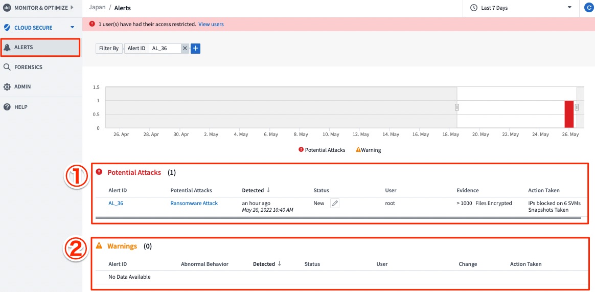 NetApp Cloud Insights – Cloud Secureを使ってみた(NFS検知編) | DevelopersIO