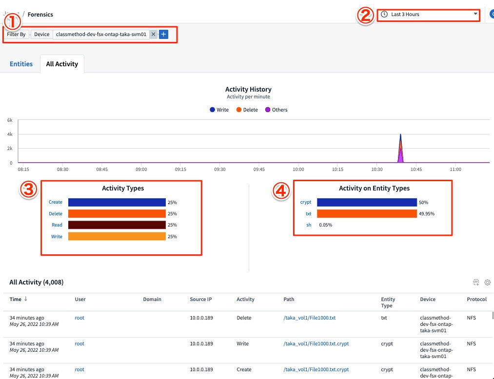 NetApp Cloud Insights – Cloud Secureを使ってみた(NFS検知編) | DevelopersIO
