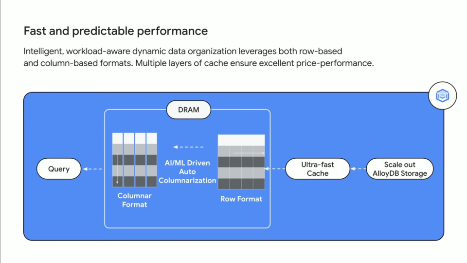 話題の Google Cloud の新しい DB の AlloyDB for PostgreSQL を調査して、分析クエリ高速化機能のカラム型エンジンを試してみた | DevelopersIO