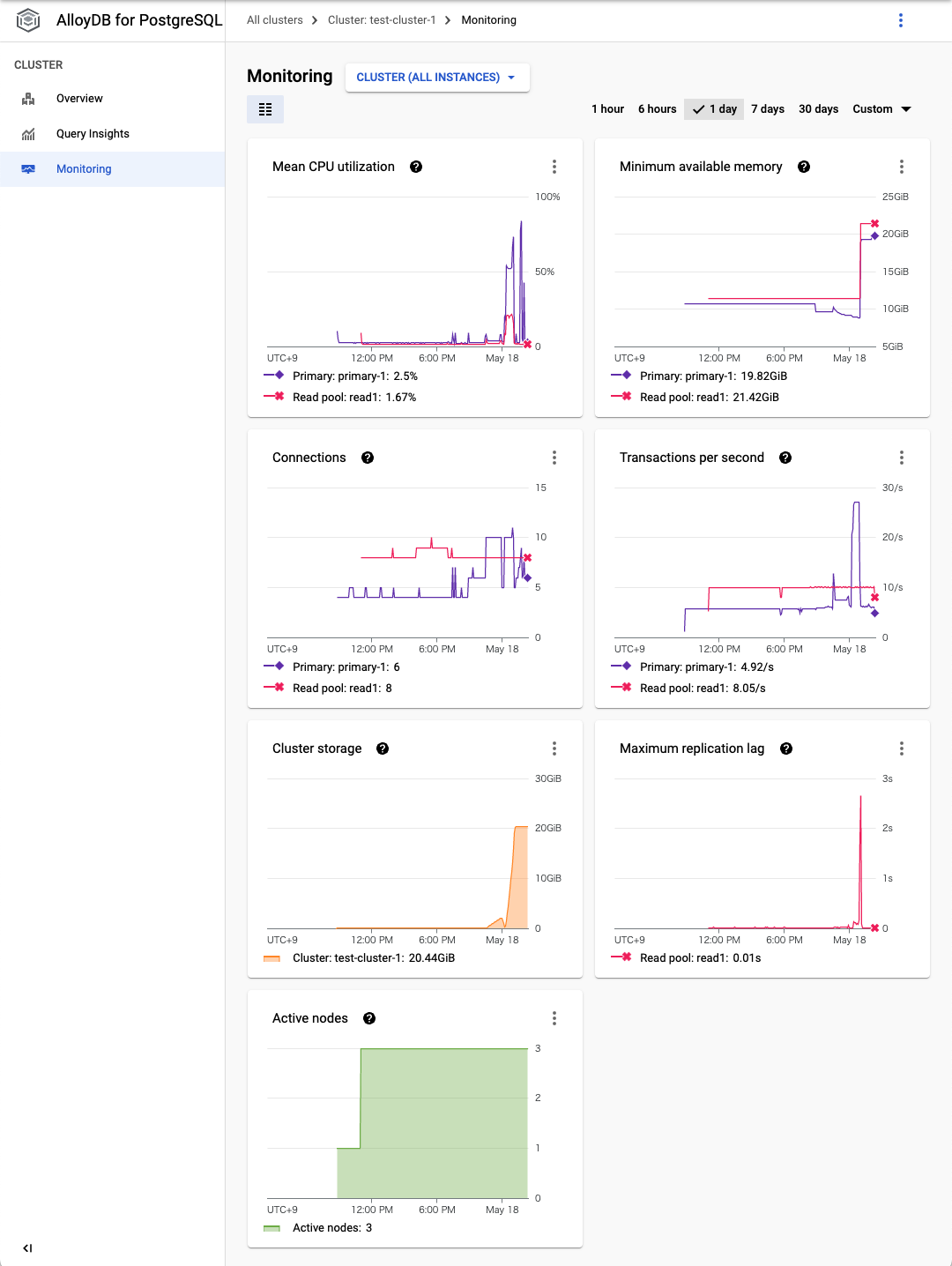 話題の Google Cloud の新しい DB の AlloyDB for PostgreSQL を調査して、分析クエリ高速化機能のカラム型エンジンを試してみた | DevelopersIO