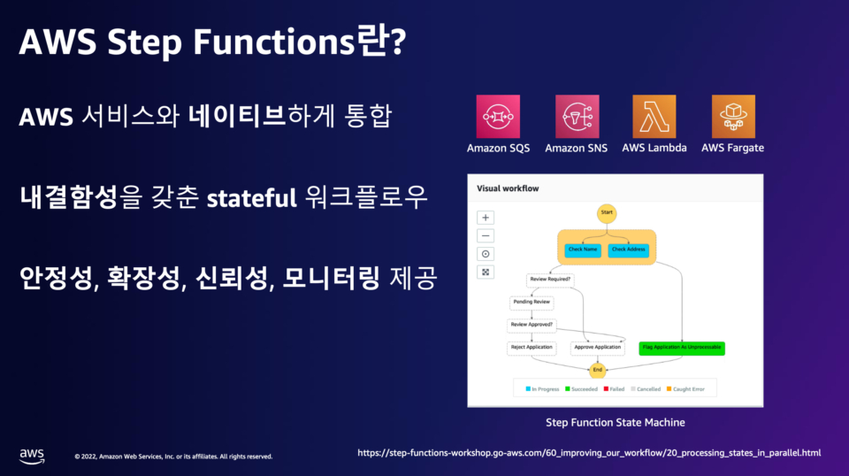 [레포트] 나만 알기에 아까운 AWS Step Functions 사용법 #AWSSummitKorea | DevelopersIO