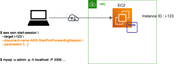 AWS System Managerセッションマネージャーがリモートホストのポートフォワードに対応しました | DevelopersIO